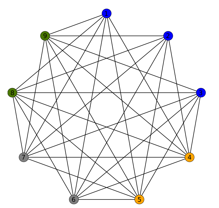Turán图的性质小结1 - 知乎