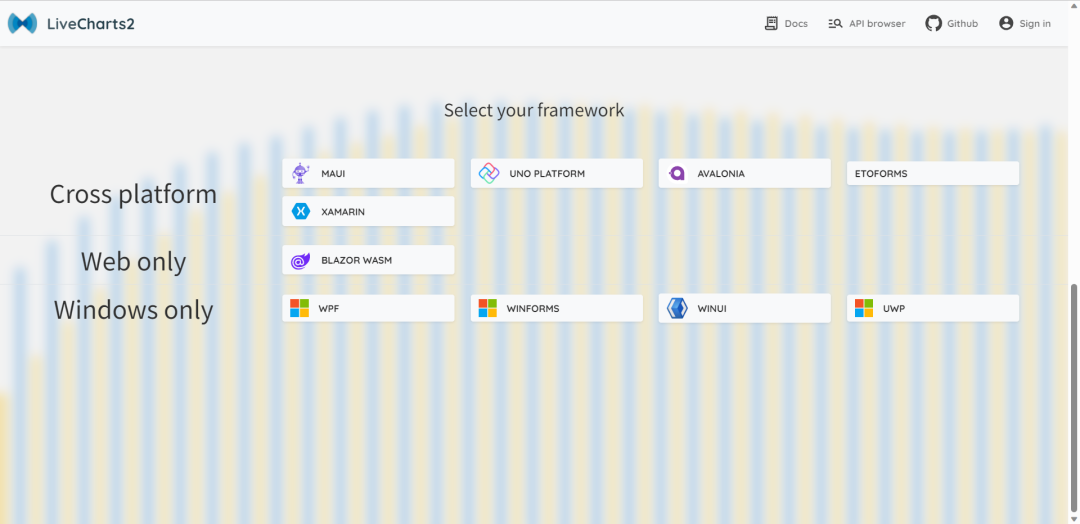 WPF显示数据图表(LiveCharts2) - 知乎