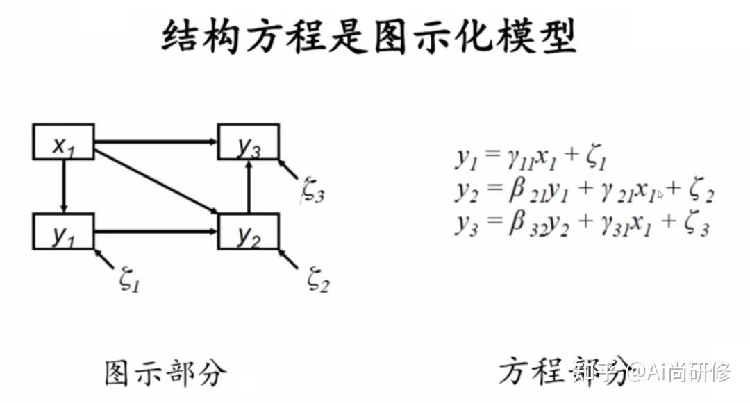 Ai尚研修教程分享 | R-SEM分析（从频率学派到贝叶斯学派） - 知乎
