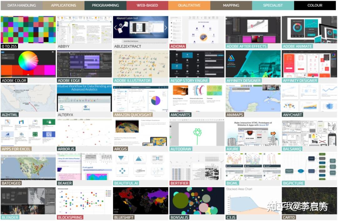 20个高质量的外国网站，让想学数据可视化的你获得全新体验！ - 知乎