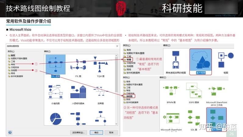 大揭秘！ CNS顶刊的Figure图是这样画出来的！ - 知乎