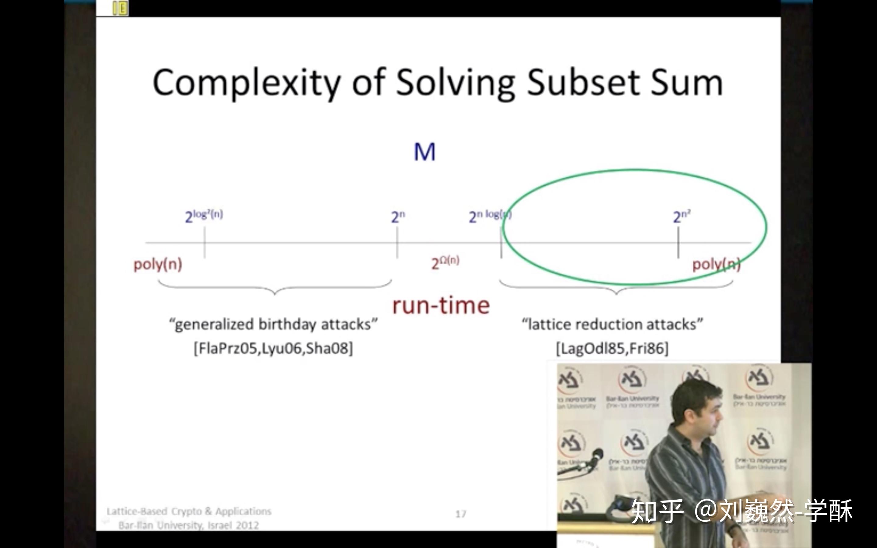 2012年BIU密码学冬令营-04-Basic Cryptanalysis-第1部分 - 知乎