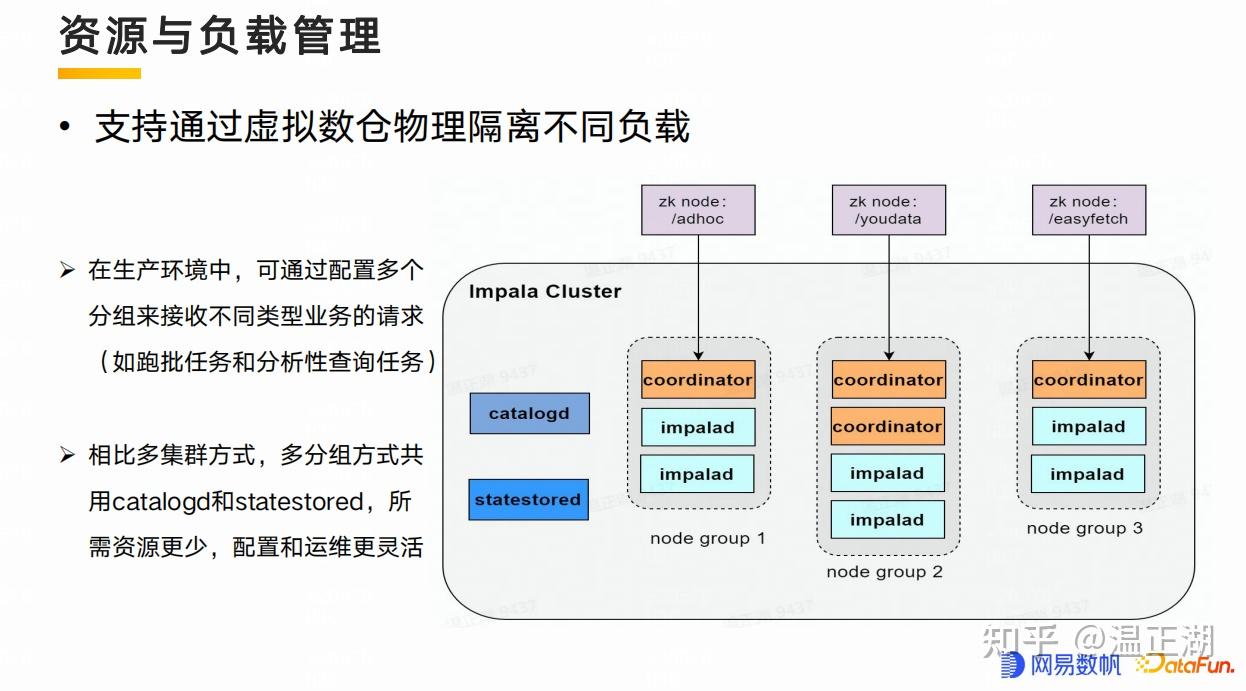 网易NDH基于Impala的高性能SQL引擎建设实践 - 知乎
