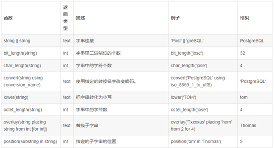 数据库技术对比 MYSQL/hive/PG/Oracle - 知乎