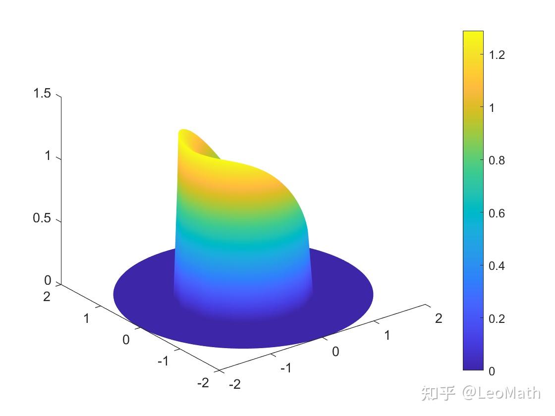 MATLAB pdetool工具箱中内置函数 - 知乎