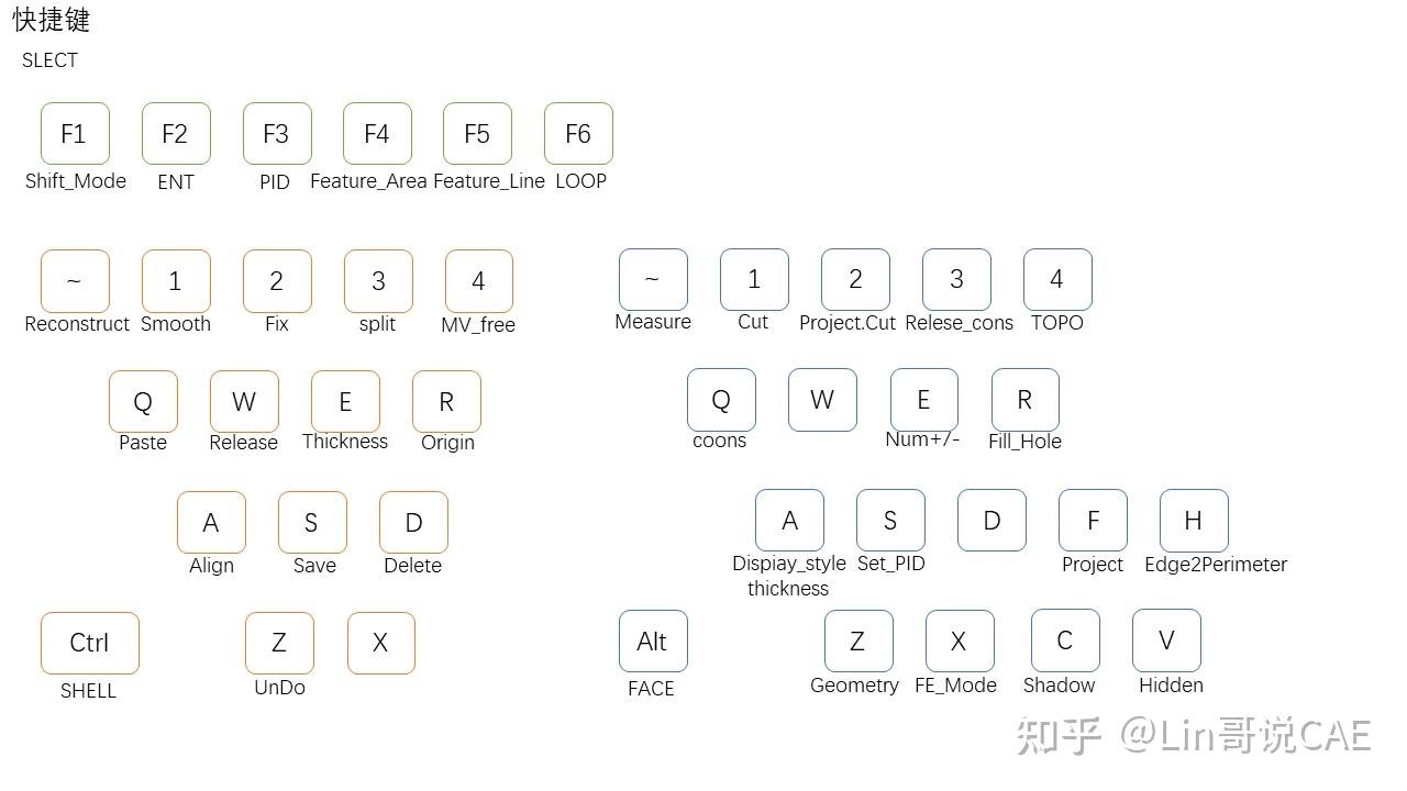 Hypermesh /Ansa：工作效率提高十倍的鼠标和键盘快捷键设置技巧 - 知乎