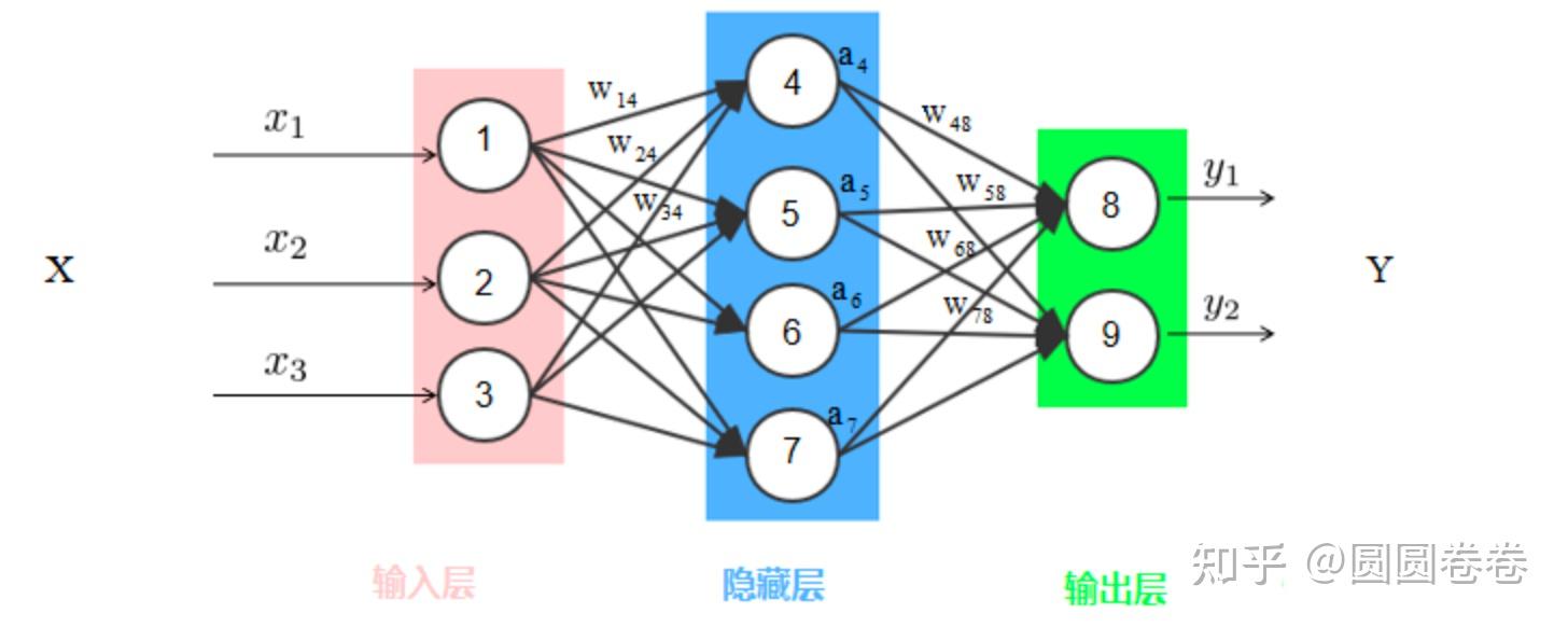 循环神经网络（RNN/LSTM） - 知乎