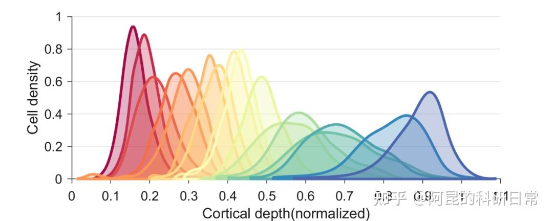 Matlab论文插图绘制模板第31期—堆叠折线图（stackedplot） - 知乎