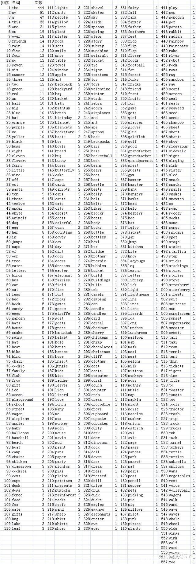 读完《RAZ AA》就能顺利过渡到《RAZ A级》吗？ - 知乎