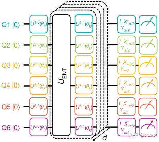变分量子本征求解器（Variational Quantum Eigensolver, VQE）基础理论和相关文献调研（正在施工中） - 知乎