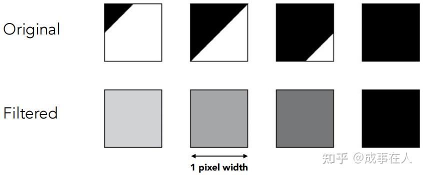 Zoom to Learn, Learn to Zoom - 知乎