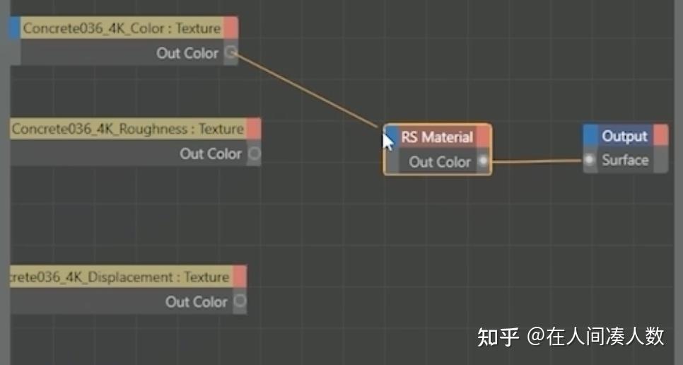 Cinema 4D 中使用 Redshift需要了解的所有信息 - 知乎