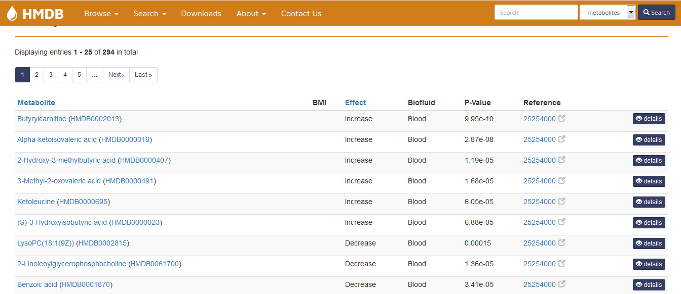 一个函数抓取代谢组学权威数据库HMDB的所有表格数据 - 知乎
