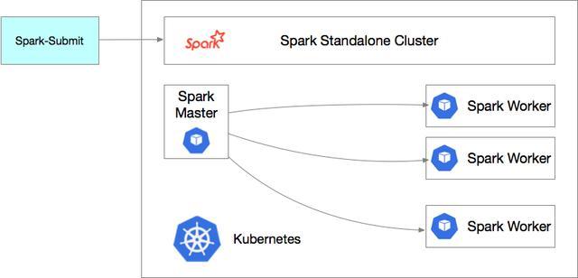 Spark Operator浅析 - 知乎