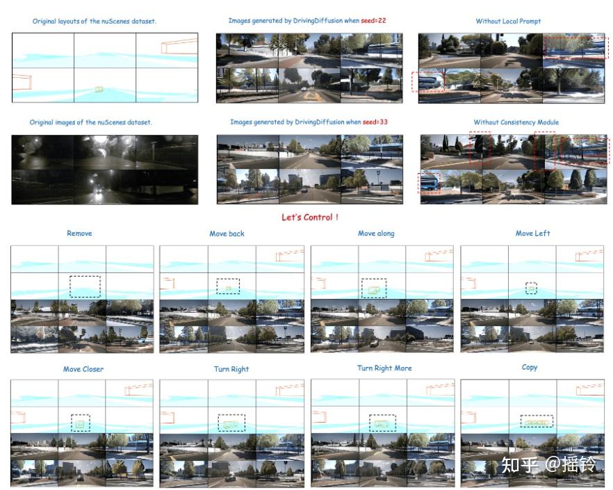 DrivingDiffusion Layout-Guided multi-view driving scene video generation - 知乎