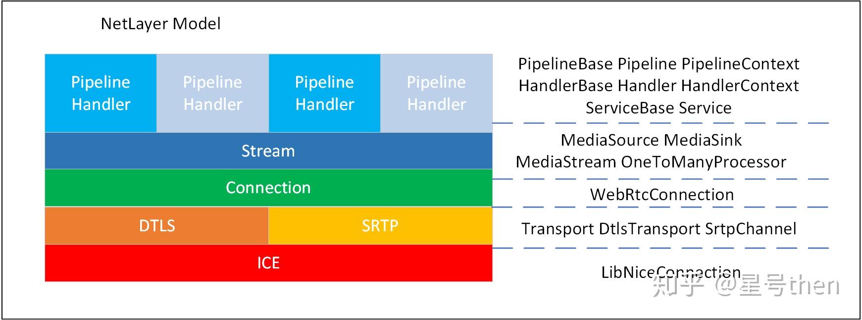 Licode—基于webrtc的SFU/MCU实现 - 知乎