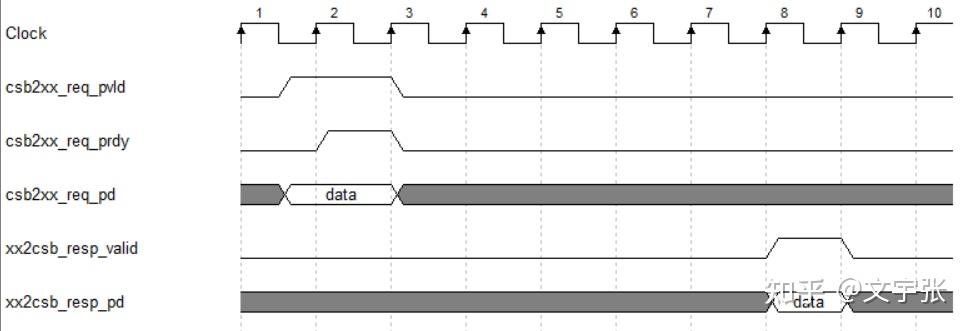 nvdla small：csc（1） - 知乎