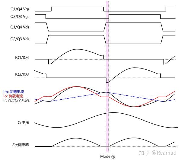 LLC电路工作原理 - 知乎