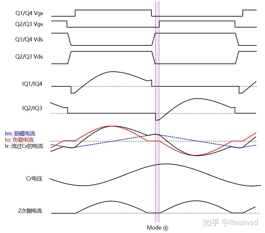 LLC电路工作原理 - 知乎