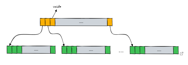 Google-tcmalloc（线程缓存的内存池）详解 - 知乎