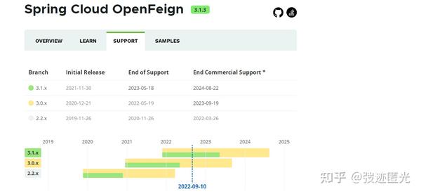 SpringCloud集成OpenFeign，轻松RPC - 知乎