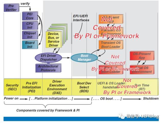 UEFI架构 - 知乎