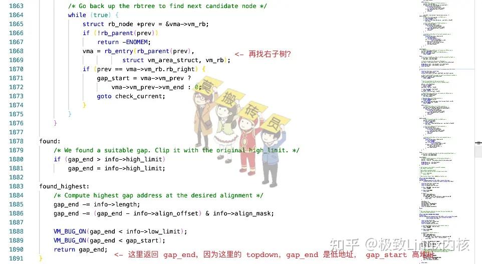 Linux mmap()系统调用 - 知乎