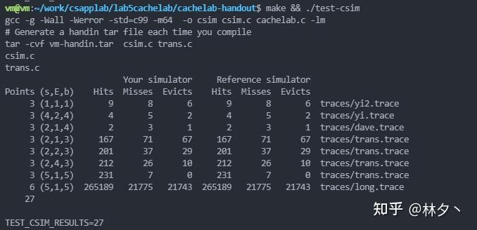 CSAPP: Cachelab全注释+思路和建议 - 知乎