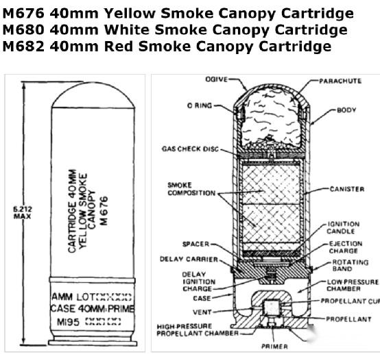 揭秘美国领先世界的40mm低速榴弹的关键技术与内部结构（技术资料汇总文章，超值收藏） - 知乎