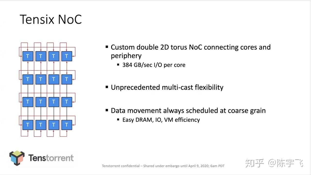 新AI芯片介绍（3）:tenstorrent - 知乎