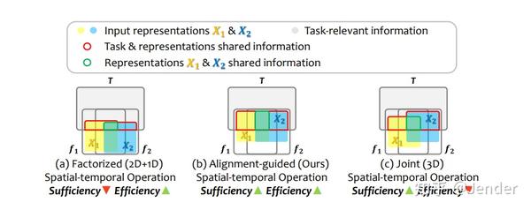 论文解读：Alignment-guided Temporal Attention for Video Action Recognition - 知乎