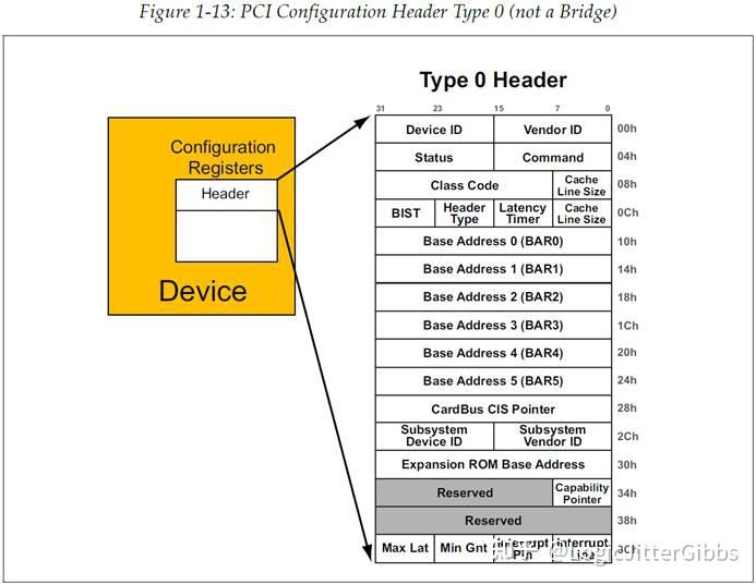[译文] 《PCI Express Technology 3.0》Chapter 1 Background //背景 - 知乎