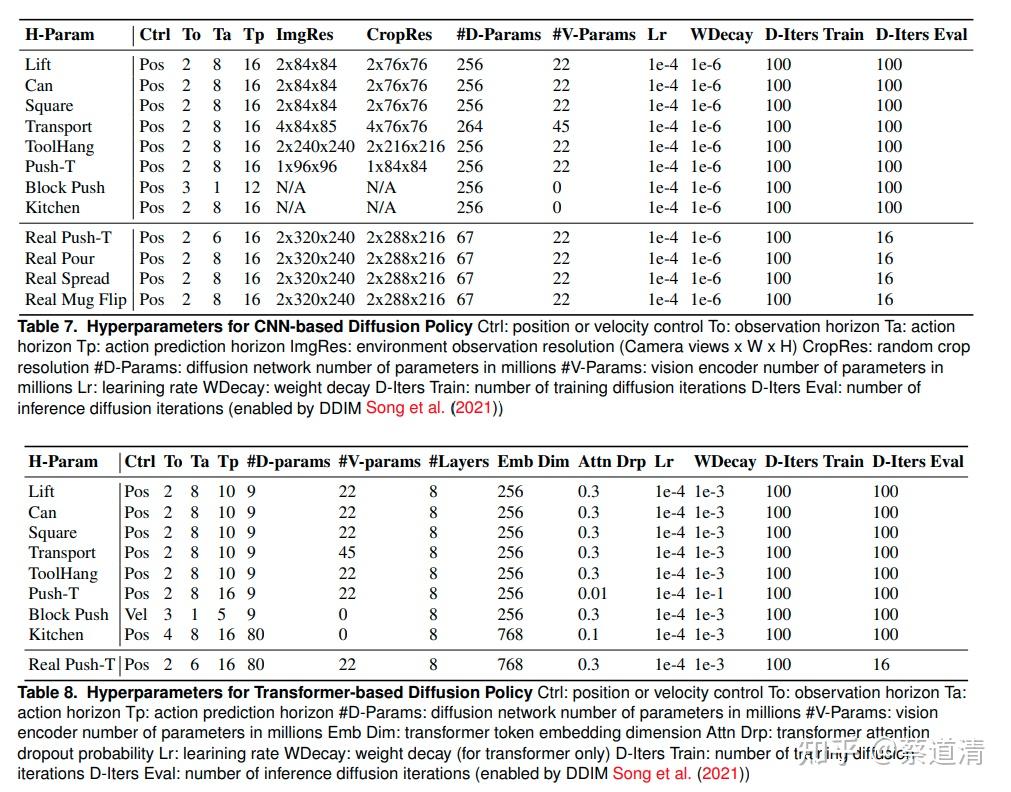 Diffusion Policy: Visuomotor Policy Learning via Action Diffusion - 知乎