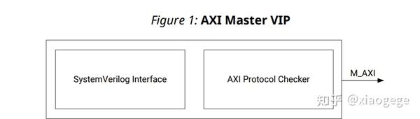axi_vip(验证IP) - 知乎