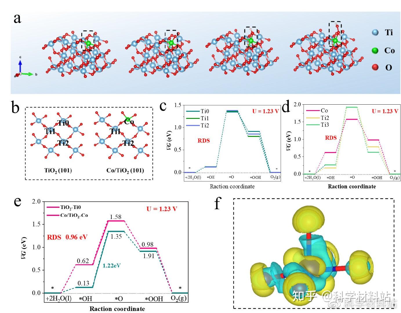 宁波工程学院杨为佑团队＆天津大学何芳课题组ACB: 基于原位阳离子交换策略的TiO2 光阳极表面Co单原子构筑及其高效稳定太阳能水裂解 - 知乎