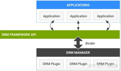 Android DRM - 知乎