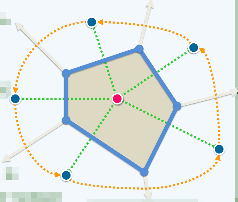 计算几何第四周：维诺图（Voronoi Diagram） - 知乎