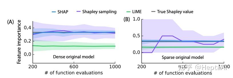 SHAP：用博弈论大一统解释模型预测！A Unified Approach to Interpreting Model Predictions ...