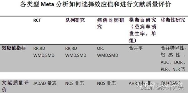 meta分析的基本步骤是什么-附实例讲解，meta分析七步快速见刊策略 - 知乎