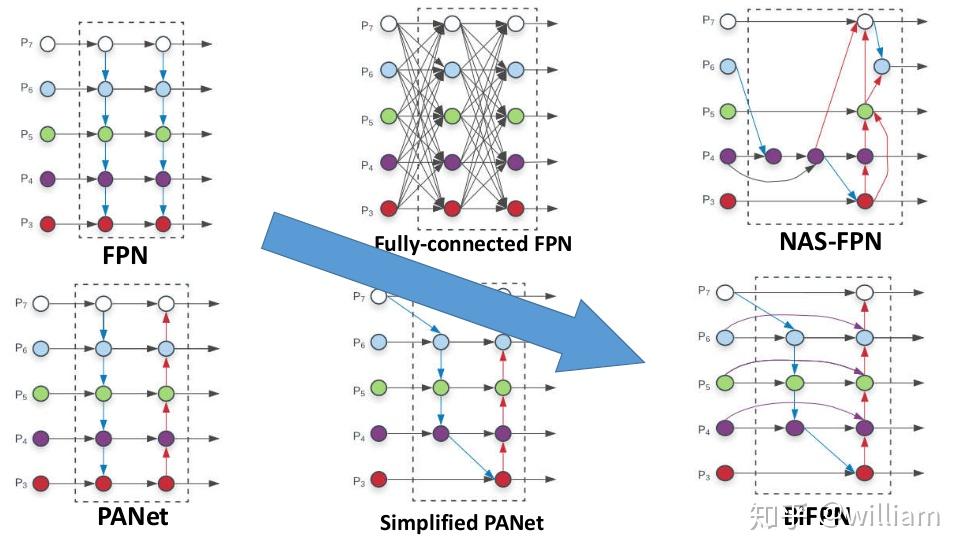 一文读懂EfficientDet - 知乎
