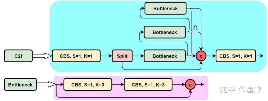 YOLOv8算法（速通版） - 知乎