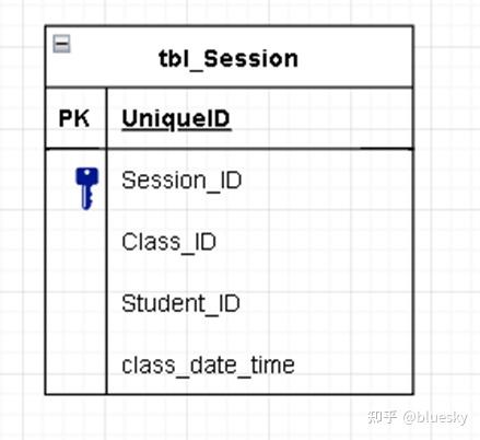 5 个最常见的数据库性能问题和修复 - 知乎