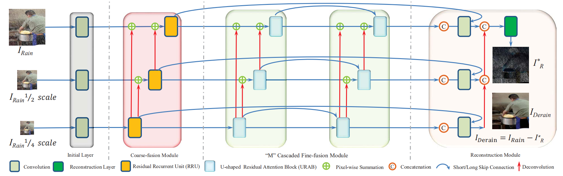 【CVPR2020】Multi-Scale Progressive Fusion Network - 知乎