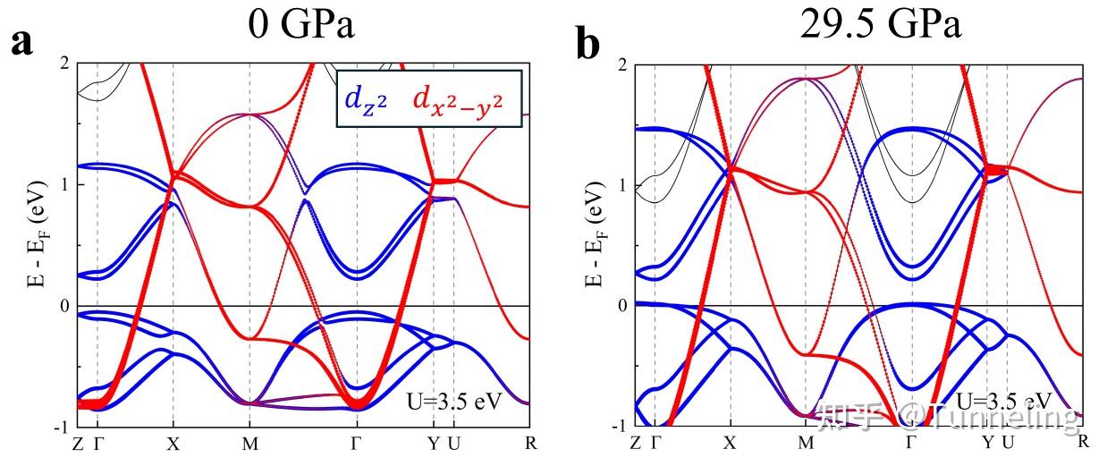 镍基超导体（四）：La3Ni2O7的电子结构 - 知乎