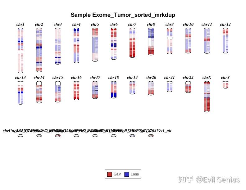 CNV检测--单细胞空间vs基因组WGS/WES - 知乎