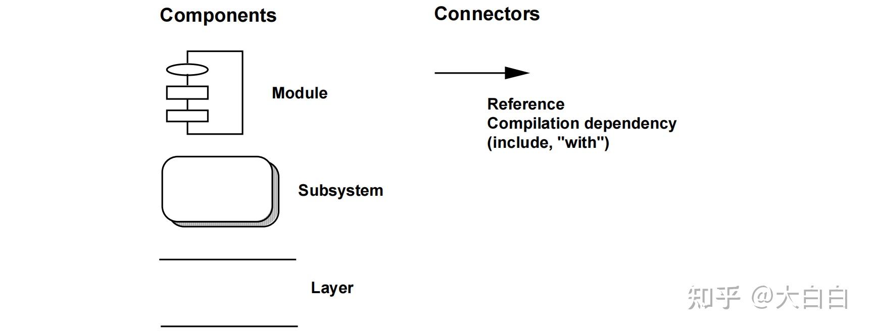 翻译：架构蓝图—软件架构的4+1视图模型（中英文对照） - 知乎