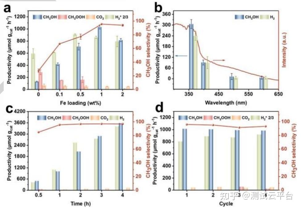 曾发Science破校史记录！他，985院长/「国家杰青」，凭“掺杂”22天拿下Angew！ - 知乎