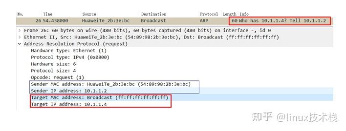 什么是ARP协议，如何配置静态ARP - 知乎