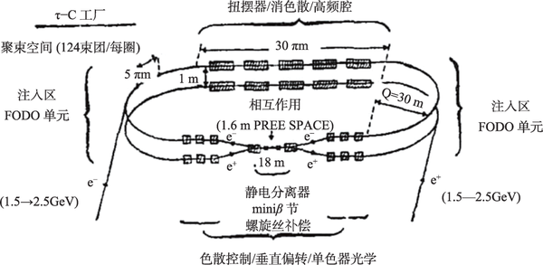 BEPC的前前后后 | 专刊 - 知乎