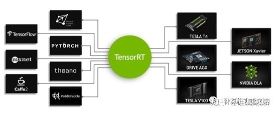 深度学习模型inference优化之tensorrt（TRT） - 知乎
